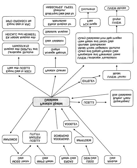 Overview Of UTOOLS Programs And Data Links Download Scientific Diagram