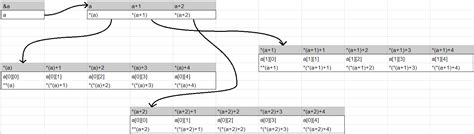 Dynamic Memory Allocation