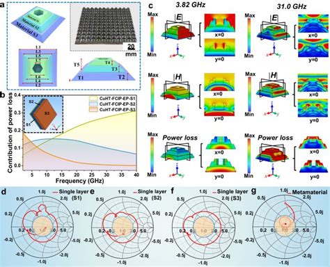 西工大「国家杰青」「洪堡学者」孔杰团队，最新nat Commun ！ 华算科技