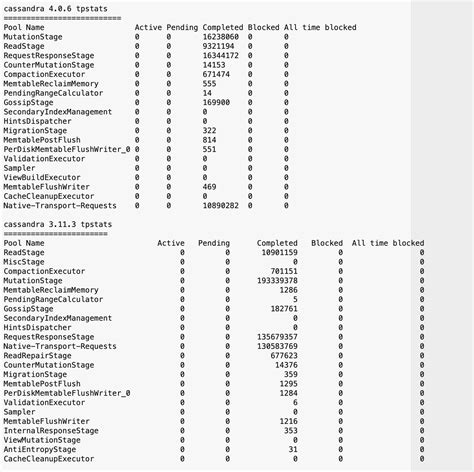 Cassandra Native Transport Requests Database Administrators Stack Exchange