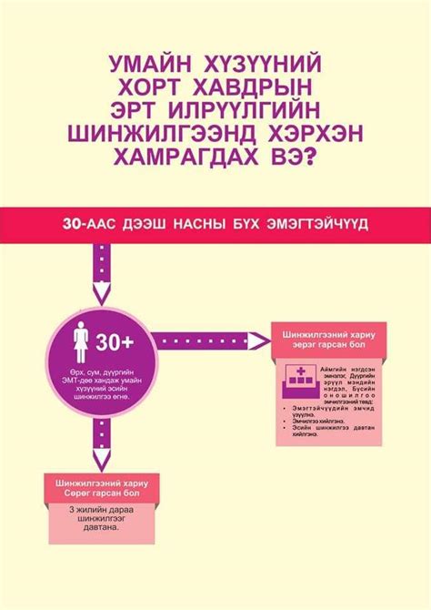 УМАЙН ХҮЗҮҮНИЙ ЭСИЙН ШИНЖИЛГЭЭНИЙ ТАЛААРХ ТҮГЭЭМЭЛ АСУУЛТ ХАРИУЛТ 1