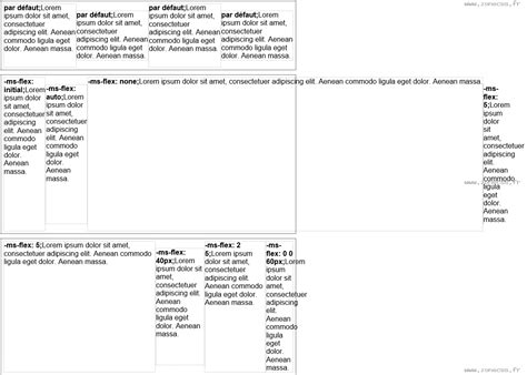 Ms Flex Css Exemple De Code Zone Css