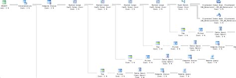 Sql How To Convert Subselect With Top And Order By To Join Stack
