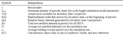 Table 1 From Beta Binomial Model For Demand Forecasting Of Multiple Slow Moving Items With Low