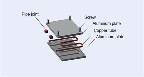 Customized Liquid Cold Plate With Copper Pipe Water Cooling Lori