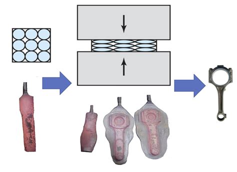 What Is A Charpy Impact Test Engineering Cheat Sheet