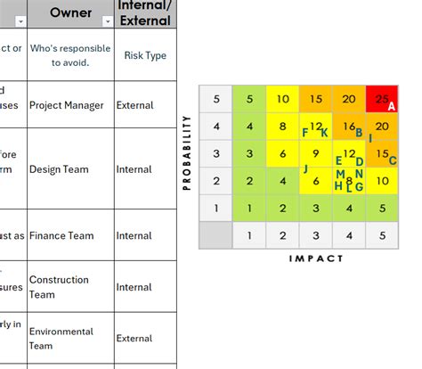 Qualitative Risk Assessment With Project Risk Overview Eloquens
