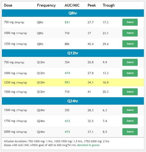 破劍藥師的魔法藥鋪 最近遇到一個病人懷疑腦膜炎，主治想要給vancomycin 45歲男性、185cm、90kg、scr09 如果是你，會建議怎麼給vancomycin 劑量、頻次
