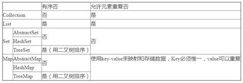Java集合图java中集合关系图及常见操作详解 Csdn博客
