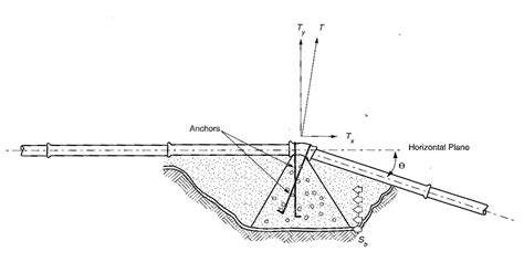 Thrust Block Underground Piping At Patti Smart Blog