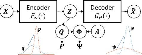 Figure 1 From Towards Fair Deep Clustering With Multi State Protected
