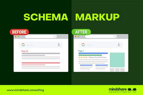 How to Add Schema Markup in WordPress: A Comprehensive Guide