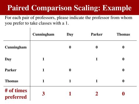 Ppt Comparative Scaling Powerpoint Presentation Free Download Id