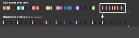 实例解析防抖动（debouncing）和节流阀（throttling） Alons Blog