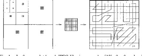 Figure From A Comparative Study Of DCT And Wavelet Based Image Coding Semantic Scholar