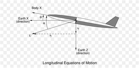 Longitudinal Wave Equations Of Motion Transverse Wave Longitudinal Mode
