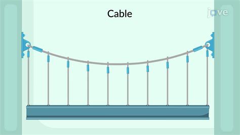Video Cable Problem Solving