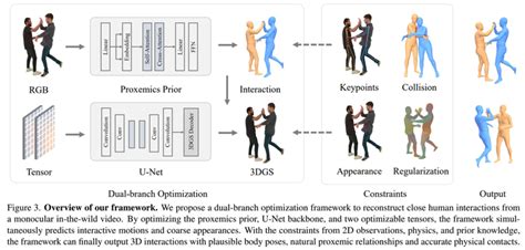 【2025年7月7日】 论文 知乎
