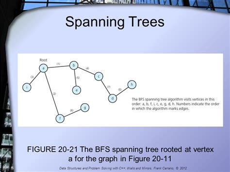 Graphs Chapter 20 Data Structures And Problem Solving With C Walls And Mirrors Frank Carrano