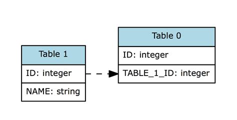 Graphviz Table Gertyboom