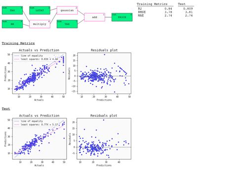 Symbolic Regression A Simple And Friendly Introduction By Casper