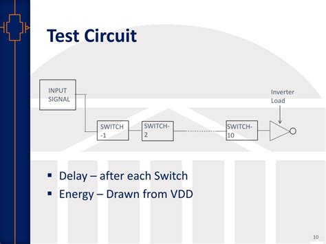 PPT Finding The Optimal Switch Box Topology For An FPGA Interconnect PowerPoint Presentation