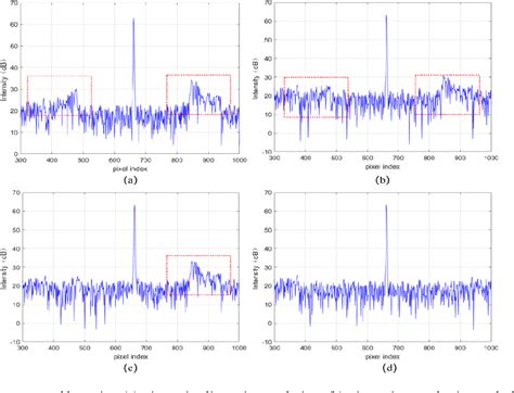 Figure 3 From Effects Of Different Interpolation Methods On Imaging Quality Of Swept Source