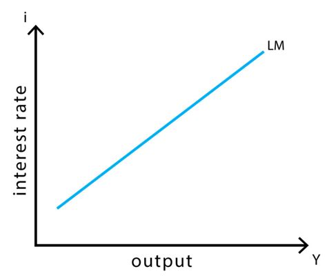 Open Economy IS LM Model Policonomics