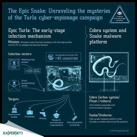 Kaspersky Security Bulletin 2014 Malware Evolution Securelist