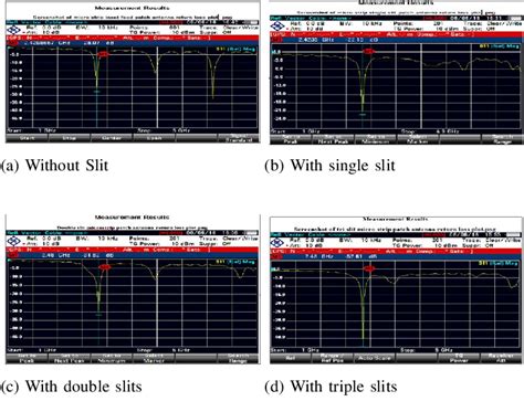 Figure 5 From Microstrip Patch Antenna For Single Resonant Frequency Using Various Types Of
