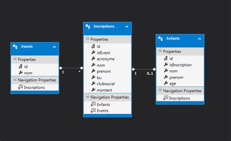 C Entity Framework Virtual Property Stack Overflow