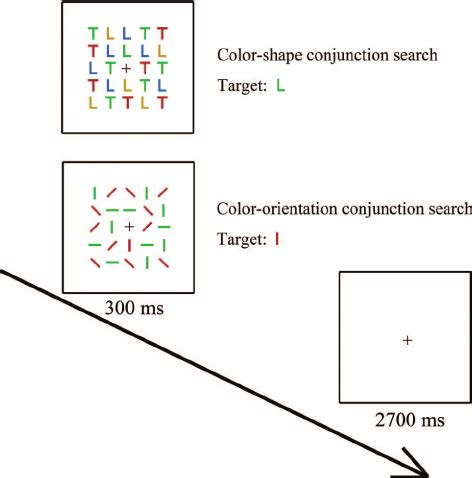 Illustration Of The Search Array Used In Current Study In All Download Scientific Diagram