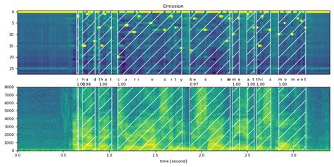 Ctc Api Torchaudio Pytorch