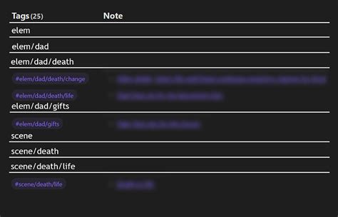 Dataviewjs Query That Separates 2nd Level Of Nested Tags Into Headers