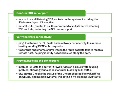 Ways To Fix Ssh Connect To Host Port Connection Refused Howtouselinux