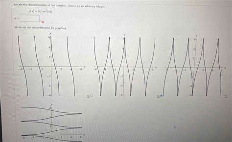 Solved Locate The Discontinuities Of The Function Use N As An
