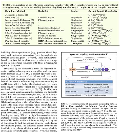 Efficient And Practical Quantum Compiler Towards Multi Qubit Systems With Deep Reinforcement