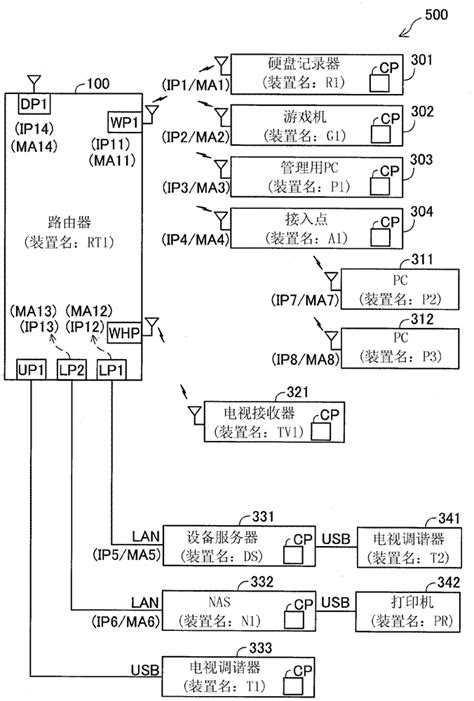 Method Of Managing System Eureka Patsnap