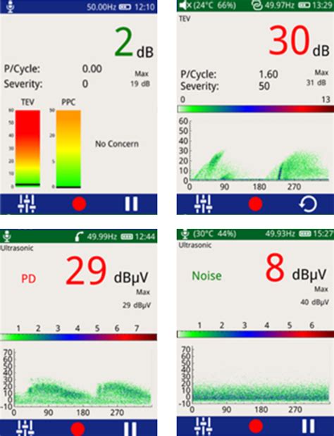 Addressing Noise In Online Pd Testing Ea Technology Americas