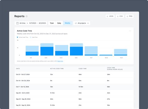 Code Time Automatic Time Tracking For Developers