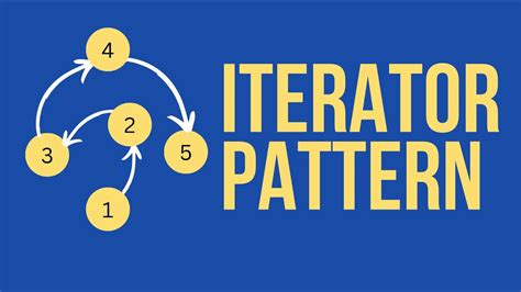 10 Iterator Design Pattern Youtube