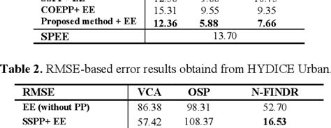 table 2 from a novel statistical preprocessing approach for