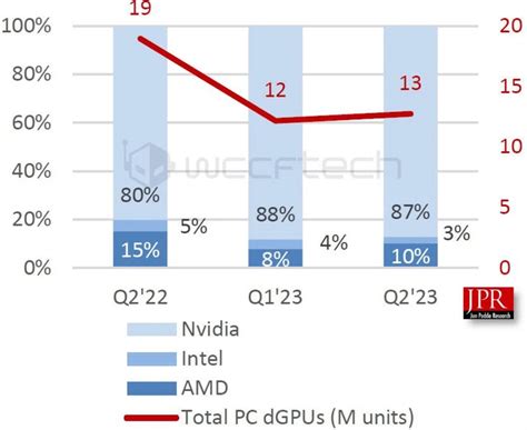 Intel Stock Forecast Price Prediction What S Next For Intc Stock Price