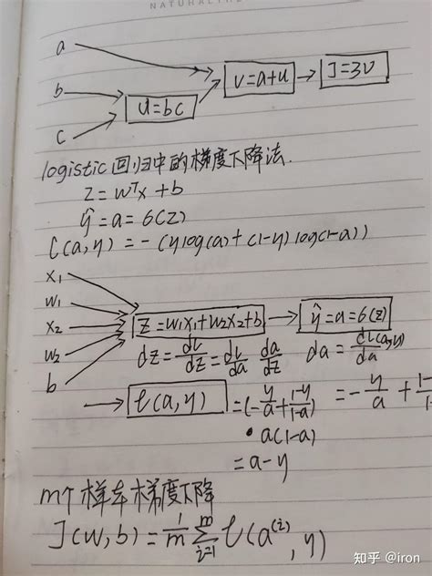 学习吴恩达深度学习第二天 知乎