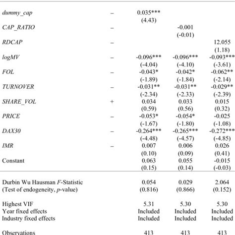 Capitalization Of Development Expenditures And Information Asymmetry