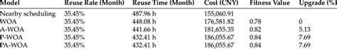 Data Analysis Table Before And After System Optimization In The Download Scientific Diagram