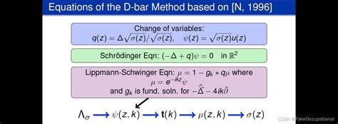 生物化学 电阻抗成像OpenEIT Dbar算法 数据集等暂记 eit kit CSDN博客
