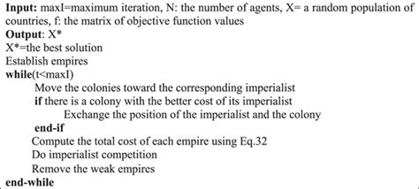 Pseudo Code Of The Ica Algorithm Download Scientific Diagram