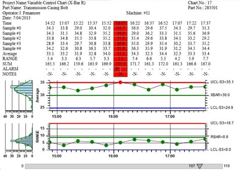 X Bar R Chart Excel Template Creating And Working With Control Charts