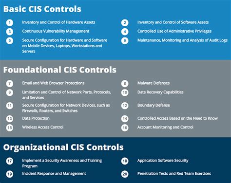 Practices And Controls Assessment Resolute Technology